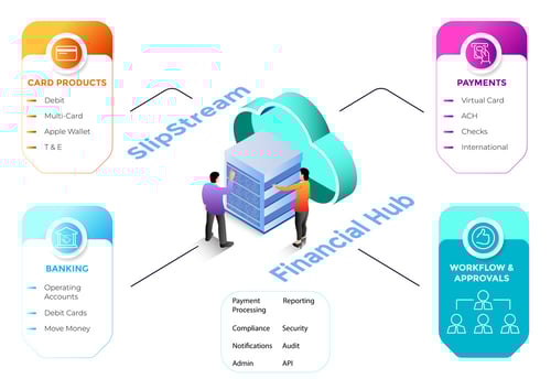 Slipstream Financial | Corporate Payment Solutions Made SIMPLE