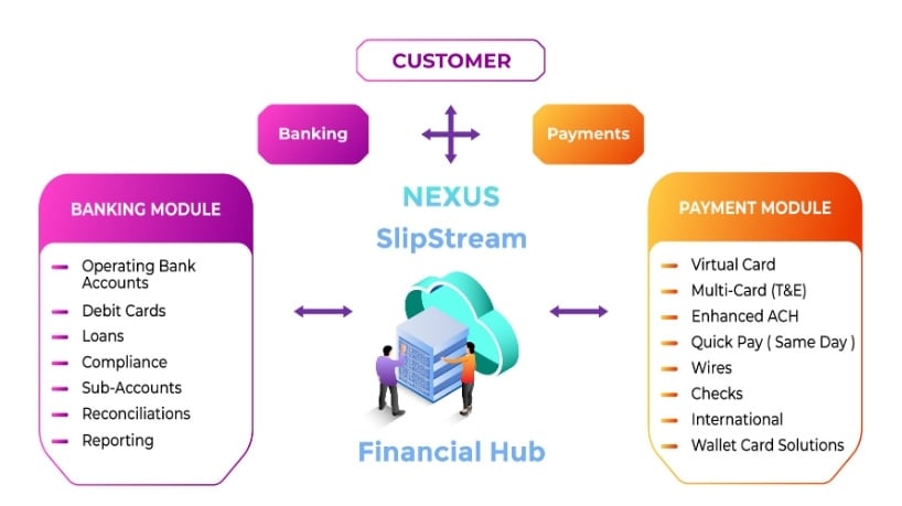 Modern Banking & Payment Solutions | SlipStream Financial