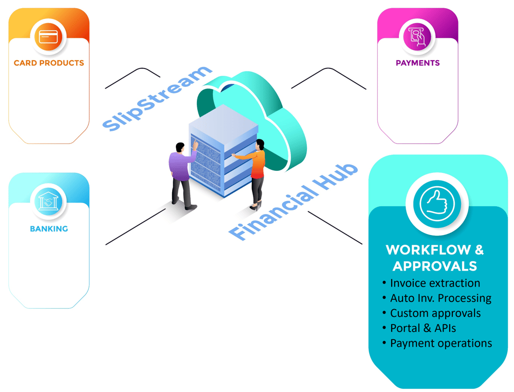 WorkFlow and Payment Automated solutions | SlipStream